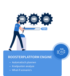 Roosterplatform