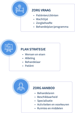 Roosterplatform