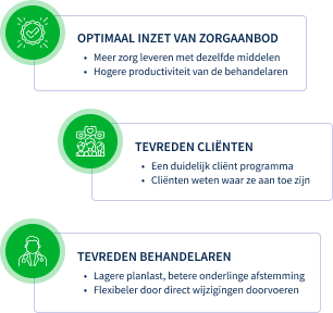 Roosterplatform
